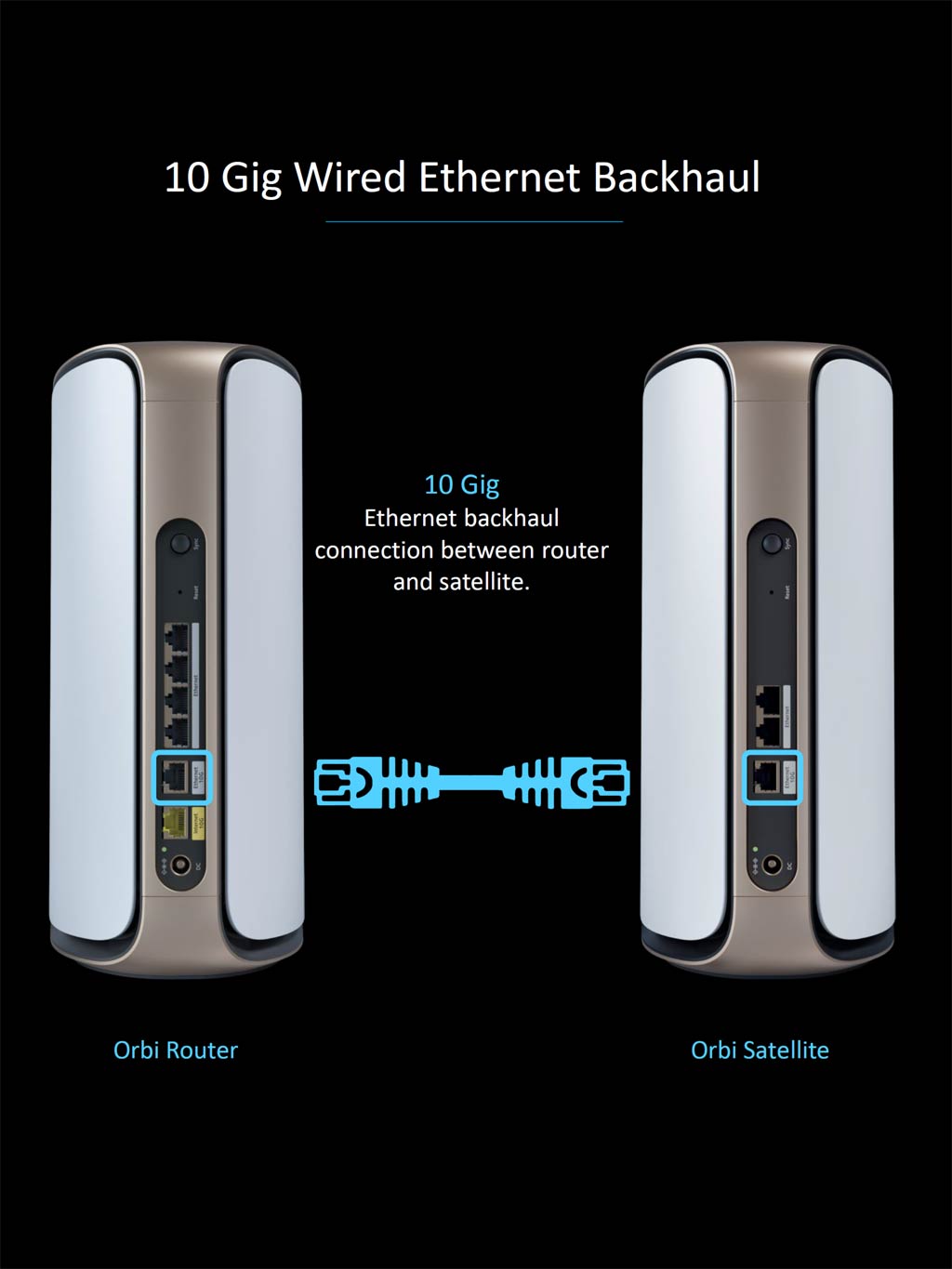 Orbi 970 Series: Netgear's Best Mesh? | Dong Knows Tech