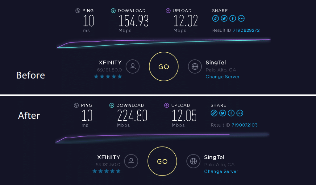 Speed | Dong Knows Tech