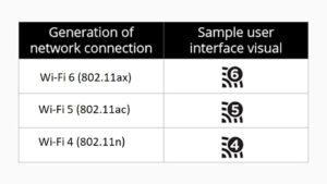 Wi-Fi 6 Explained: Its REAL Speed Novelty | Dong Knows Tech