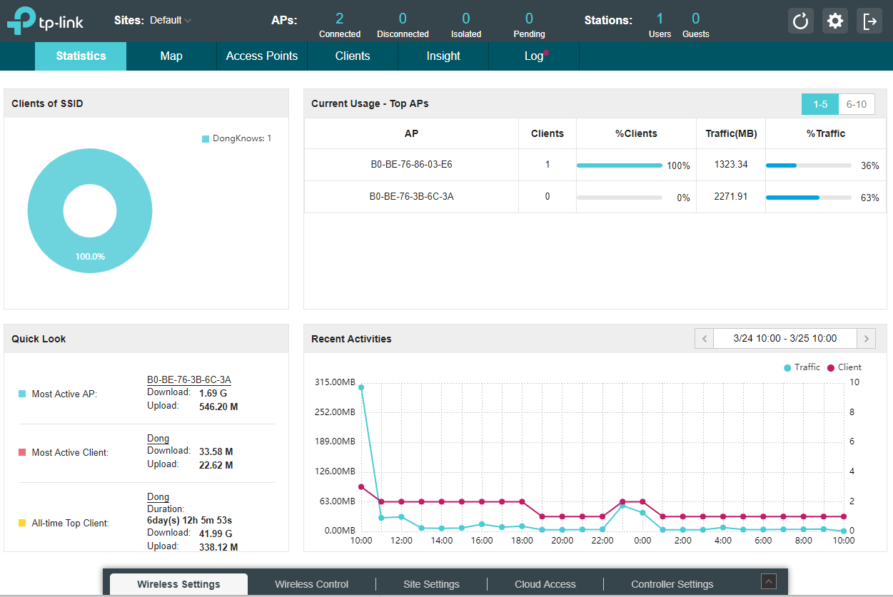 TP-Link Omada (OC200) Review: DIY Pro Mesh at its Best | Dong Knows Tech