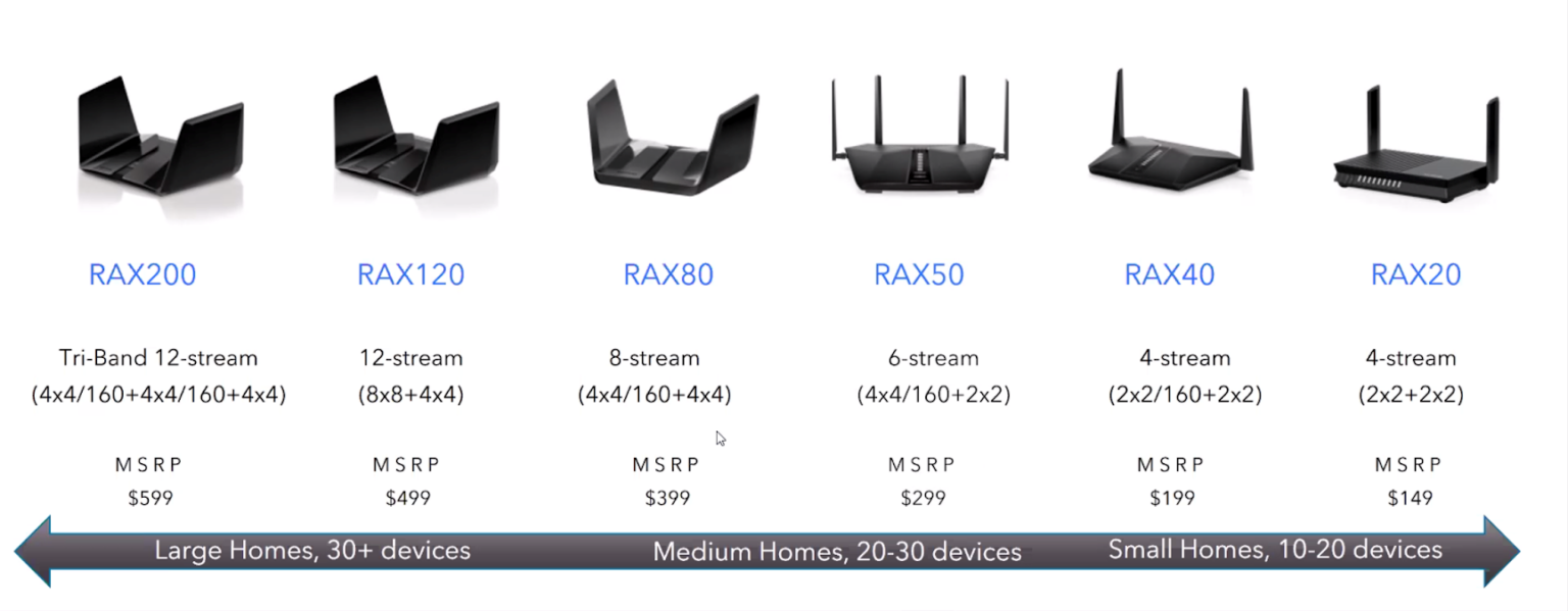 NETGEAR RAX50 Nighthawk AX6 AX5400 Review: A Valuable Wi-Fi 6 Router ...