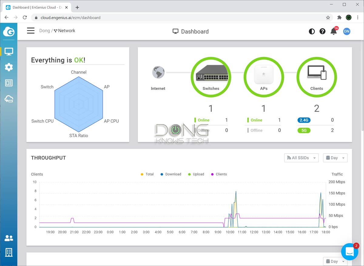 EnGenius ECW230 Wi-Fi 6 Access Point Review | Dong Knows Tech