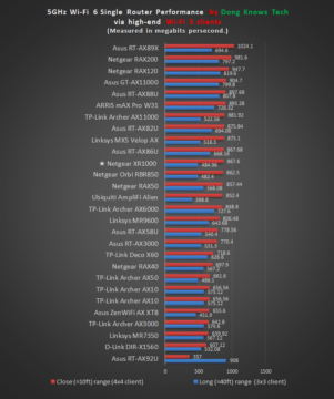 NETGEAR XR1000 Review: Gamers' Cool Friend | Dong Knows Tech