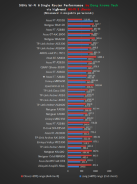 ASUS RT-AX68U Review: A Cool AX2700 Router | Dong Knows Tech