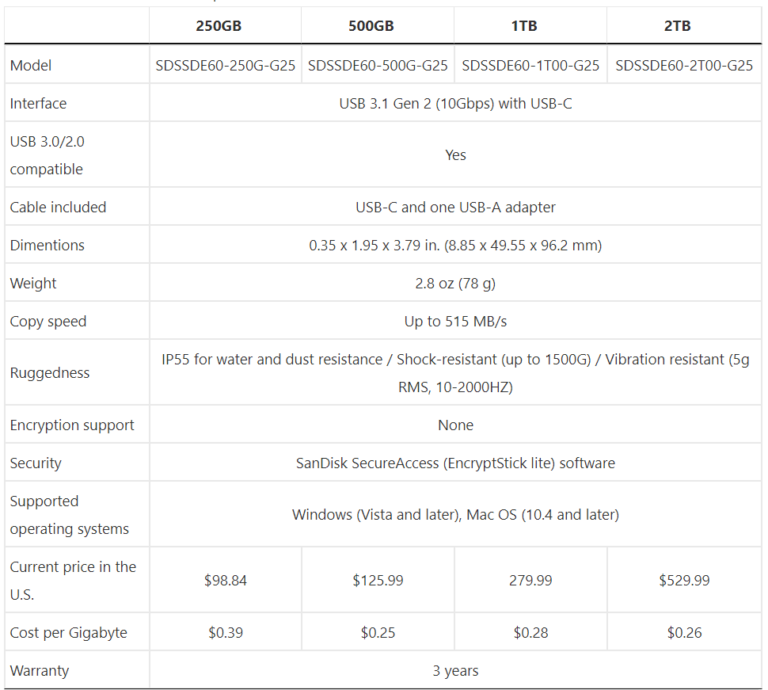 SanDisk Extreme (2018) Review: A Cool Portable SSD | Dong Knows Tech