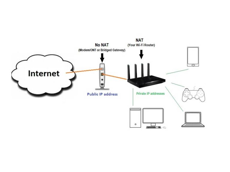Double NAT vs. Single NAT 101: Best Tips on Handling that ISP-Supplied ...