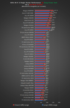 ASUS GS-AX3000 Review: An Excellent Router | Dong Knows Tech