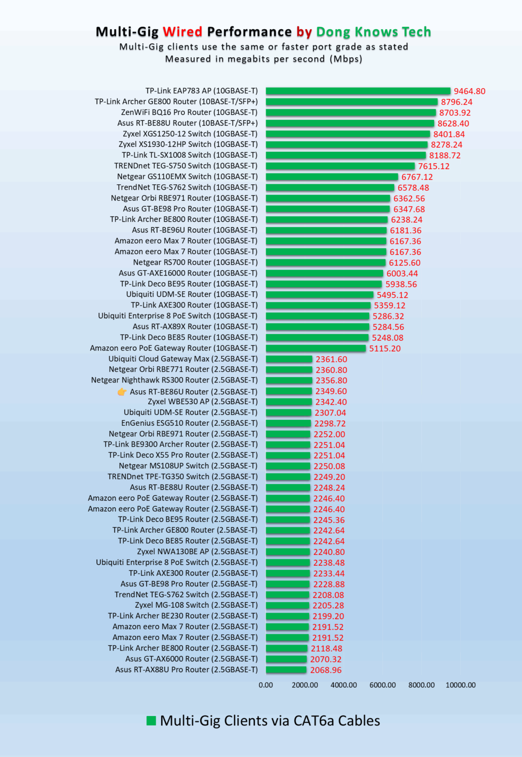ASUS RT-BE86U Review: An Excellent Dual-Band Wi-Fi 7 Router | Dong ...