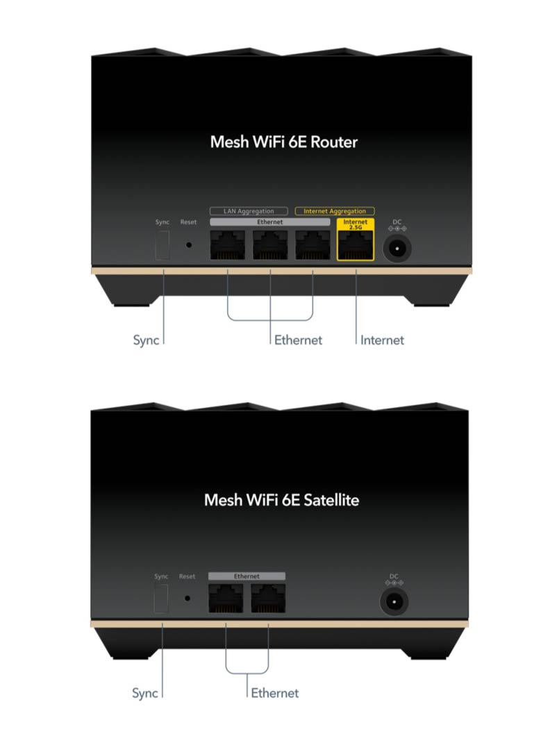 NETGEAR Nighthawk MK93 Gets Wi-Fi 6E and 1-Year Free Security | Dong ...