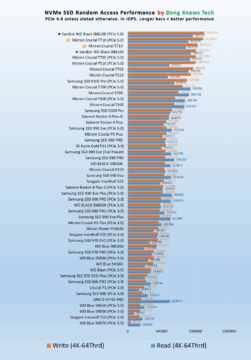 Crucial T710 Review: Micron's 1st "Cool" Gen 5 SSD | Dong Knows Tech