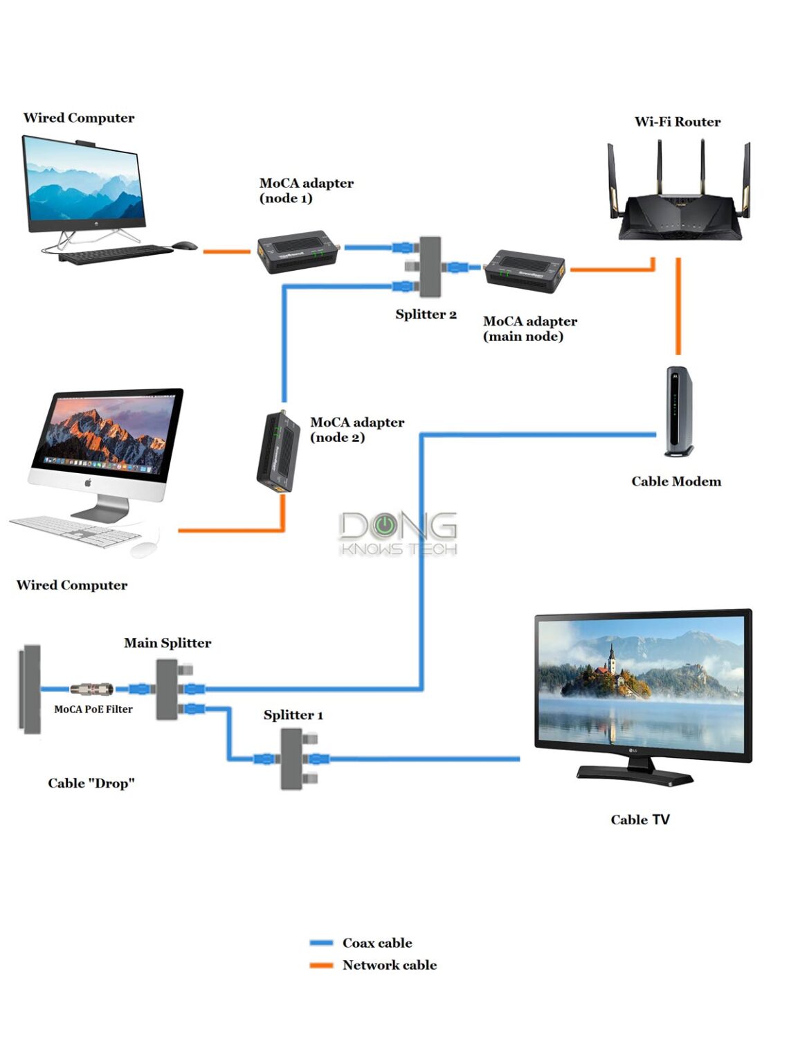 MoCA 101: Close to Real Network Cables | Dong Knows Tech