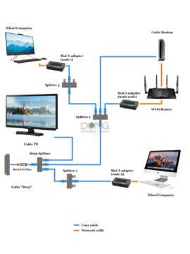 MoCA 101: Close to Real Network Cables | Dong Knows Tech