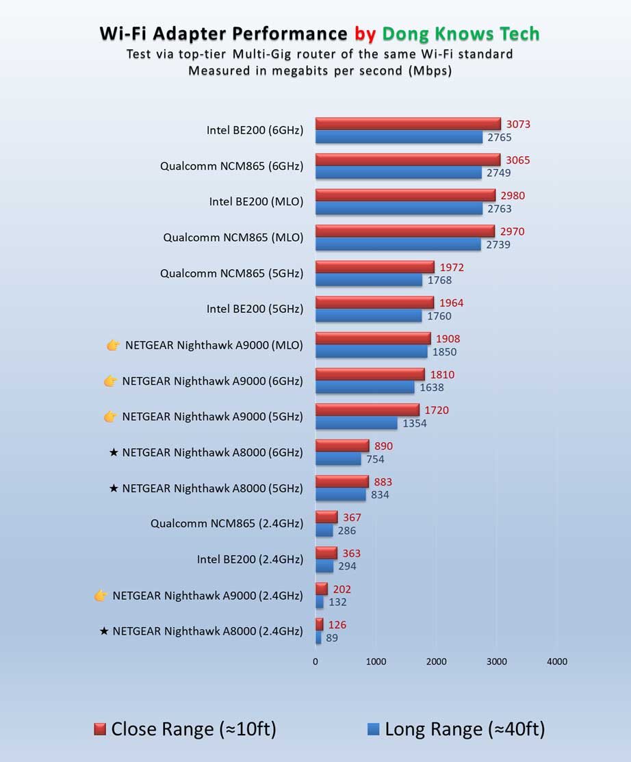NETGEAR Nighthawk A9000 Review: A Quick and Effective Wi-Fi 7 Upgrade ...