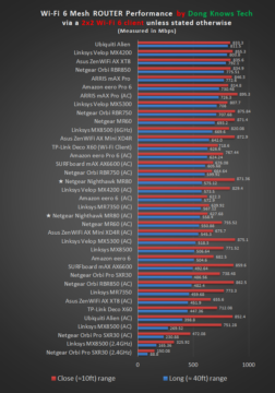 NETGEAR MK83 Review: A Tawdry Mesh Set | Dong Knows Tech