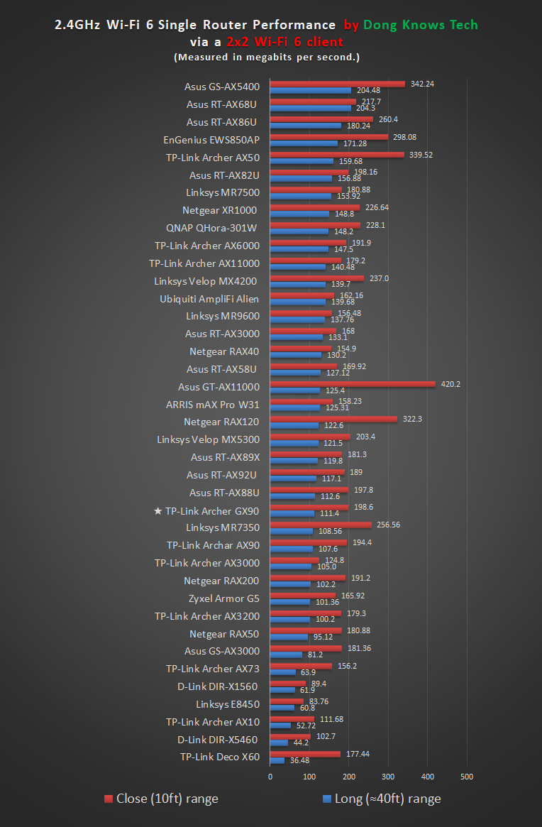 Archer GX90 Review: Cool but Thin on Games | Dong Knows Tech