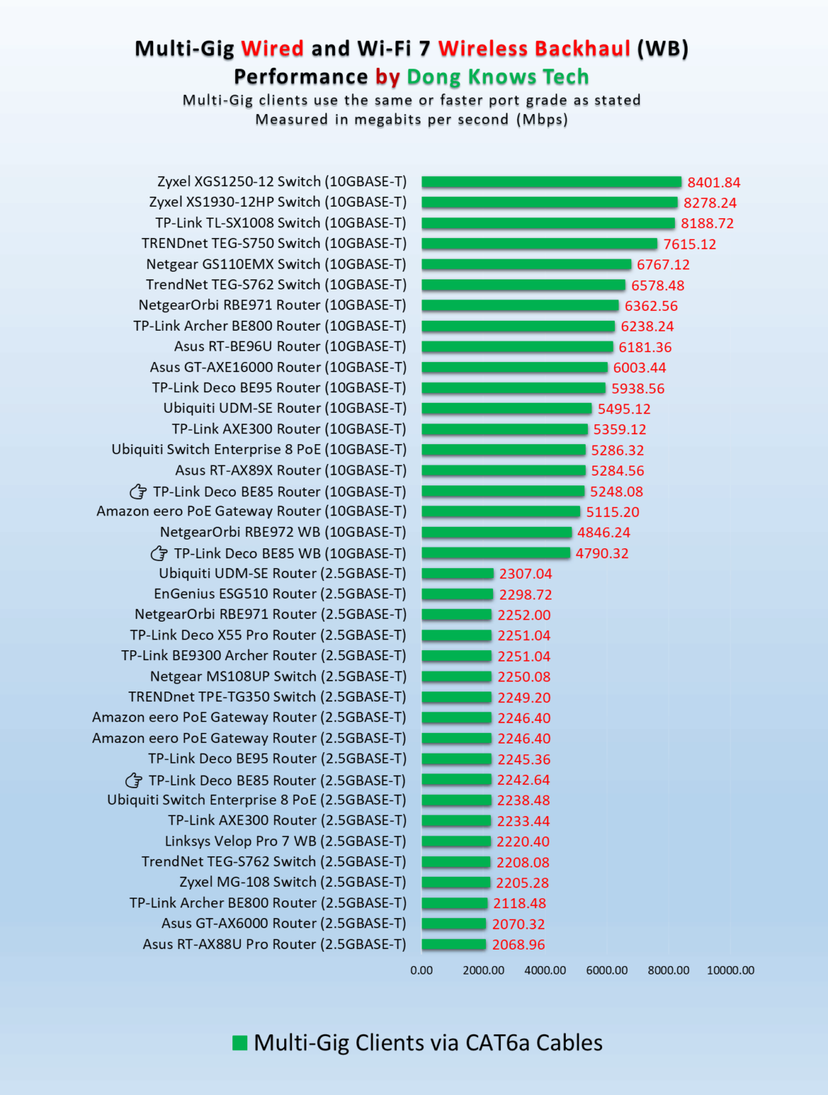 TP-Link Deco BE85 Review: An Excellent Wi-Fi 7 Experience | Dong Knows Tech