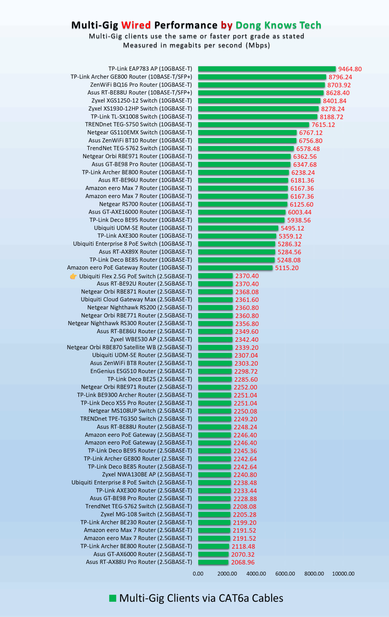 Ubiquiti 8-Port Flex 2.5G PoE Switch Review (vs. Enterprise 8 PoE): A ...