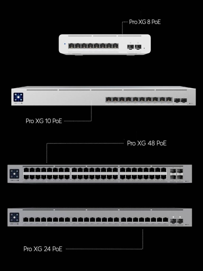 Ubiquiti 2025 Pro XG PoE Switches: High-Speed Ports Meet Badass Power ...