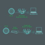 Wi-Fi Access Points 101: Wired Networks' Best Friends | Dong Knows Tech