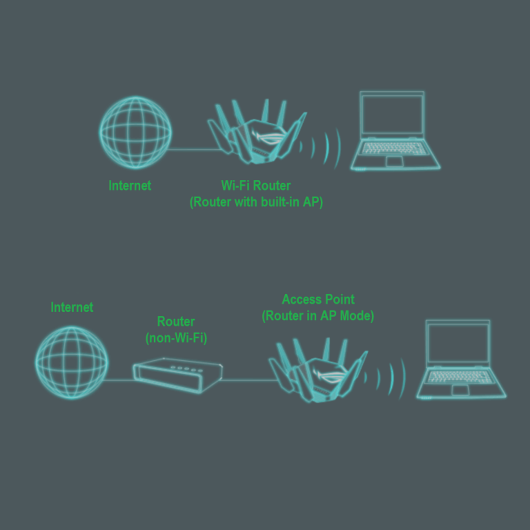 Wi-Fi Access Points 101: Wired Networks' Best Friends | Dong Knows Tech